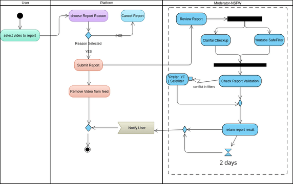 final3_eval | Visual Paradigm User-Contributed Diagrams / Designs final3_eval | Visual Paradigm User-Contributed Diagrams / Designs