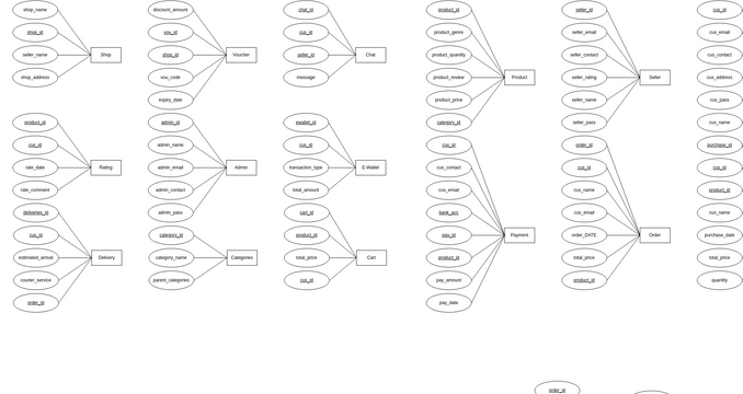 Database EERD | Visual Paradigm User-Contributed Diagrams / Designs