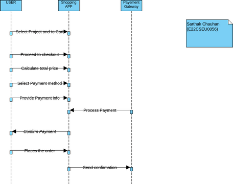 buying multiple products | Visual Paradigm User-Contributed Diagrams ...