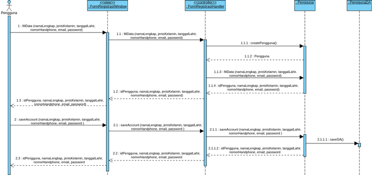 Multilayer Sequence Diagram - Project AISAD LAB | Diagramas / Desenhos ...