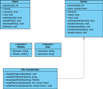 class diagram | Visual Paradigm User-Contributed Diagrams / Designs