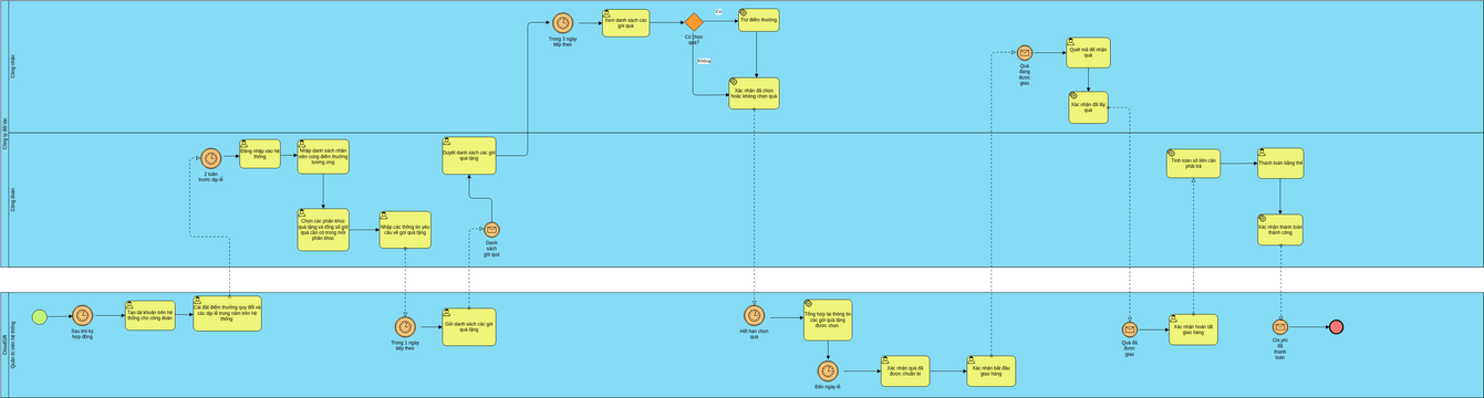 DATN_BPMN_v2.vpd | 비주얼 패러다임 사용자 기여 다이어그램 / 디자인