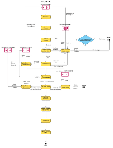 State Machine Diagram_ ATM System Example.vpd | Visual Paradigm User ...