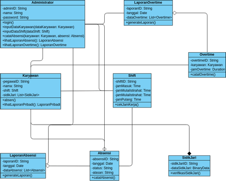 Class Diagram | Visual Paradigm User-Contributed Diagrams / Designs