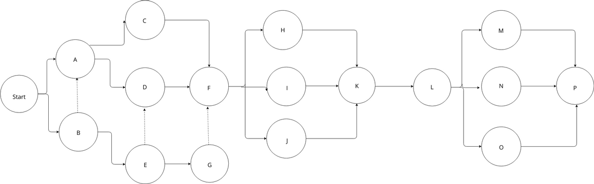 AON Arrow Diagram | Visual Paradigm User-Contributed Diagrams / Designs