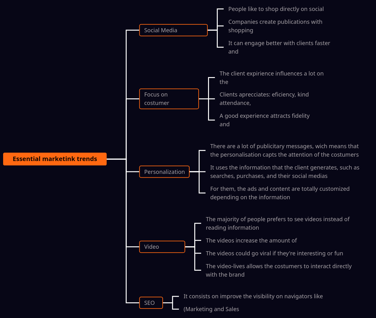 class 19 | Visual Paradigm User-Contributed Diagrams / Designs