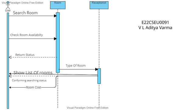 Book a flight sequence diagram | Visual Paradigm 社區