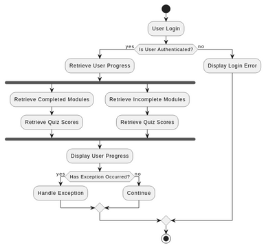 activity1 | Visual Paradigm User-Contributed Diagrams / Designs