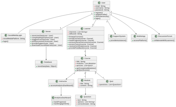 class_diagram1 | Visual Paradigm User-Contributed Diagrams / Designs