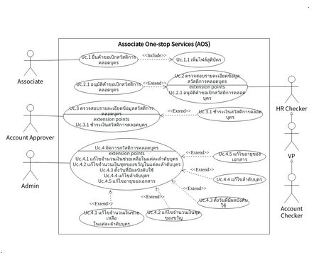 สวัสดิการกรณีคลอดบุตร | Visual Paradigm User-Contributed Diagrams / Designs