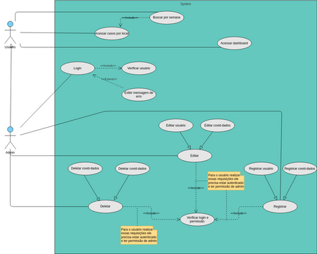 ModelagemAPS | Visual Paradigm User-Contributed Diagrams / Designs