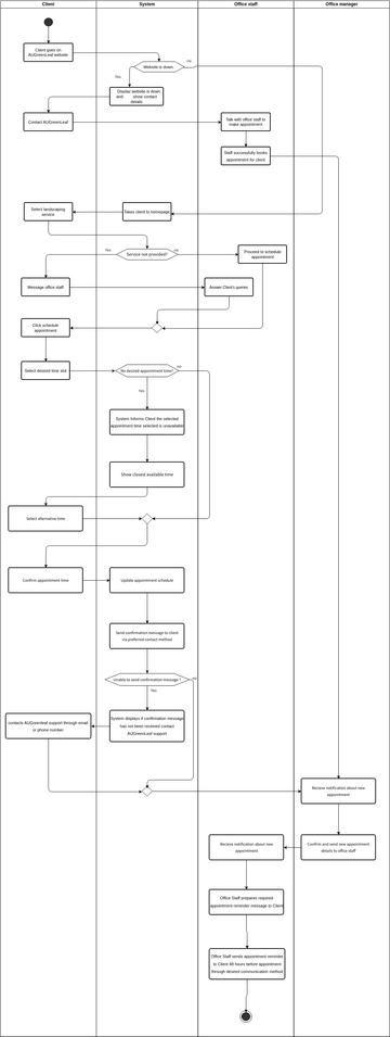 SRS Assignment Swimlane Activity Diagram | Visual Paradigm 社區