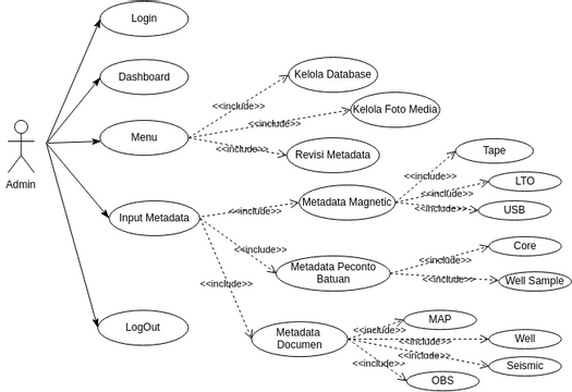 usecase admin | Visual Paradigm User-Contributed Diagrams / Designs