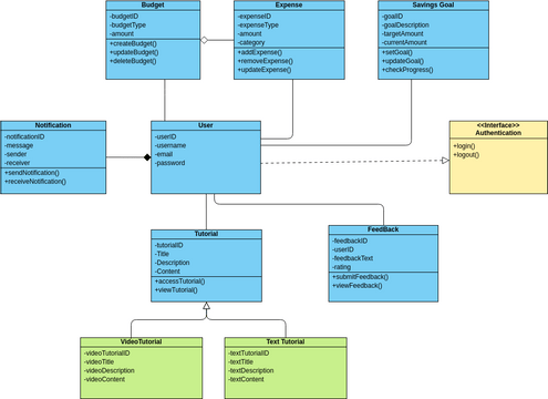 Class Diagram | Diagramy / projekty tworzone przez użytkowników Visual ...