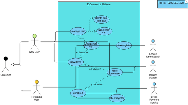 Uml Visual Paradigm User Contributed Diagrams Designs 6466