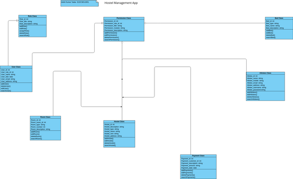 Hotel Management System | Visual Paradigm User-contributed Diagrams 