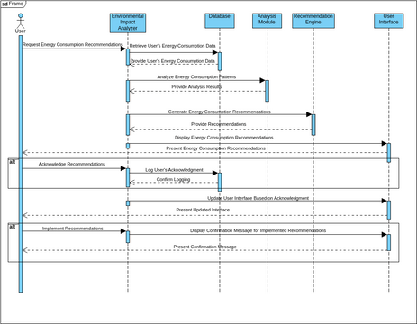Sequence_diag_4 | Visual Paradigm User-Contributed Diagrams / Designs