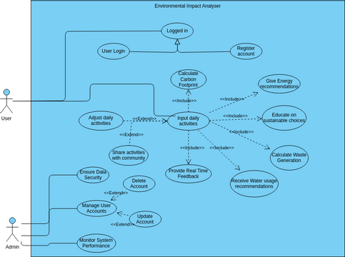 Use_case_diagram | Visual Paradigm User-Contributed Diagrams / Designs