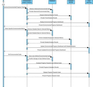 Sequence_diag_3 | Visual Paradigm User-Contributed Diagrams / Designs