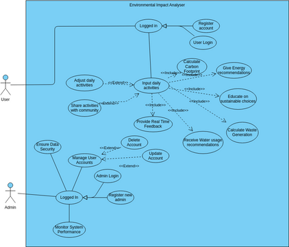 Use_case_diagram | Visual Paradigm User-Contributed Diagrams / Designs