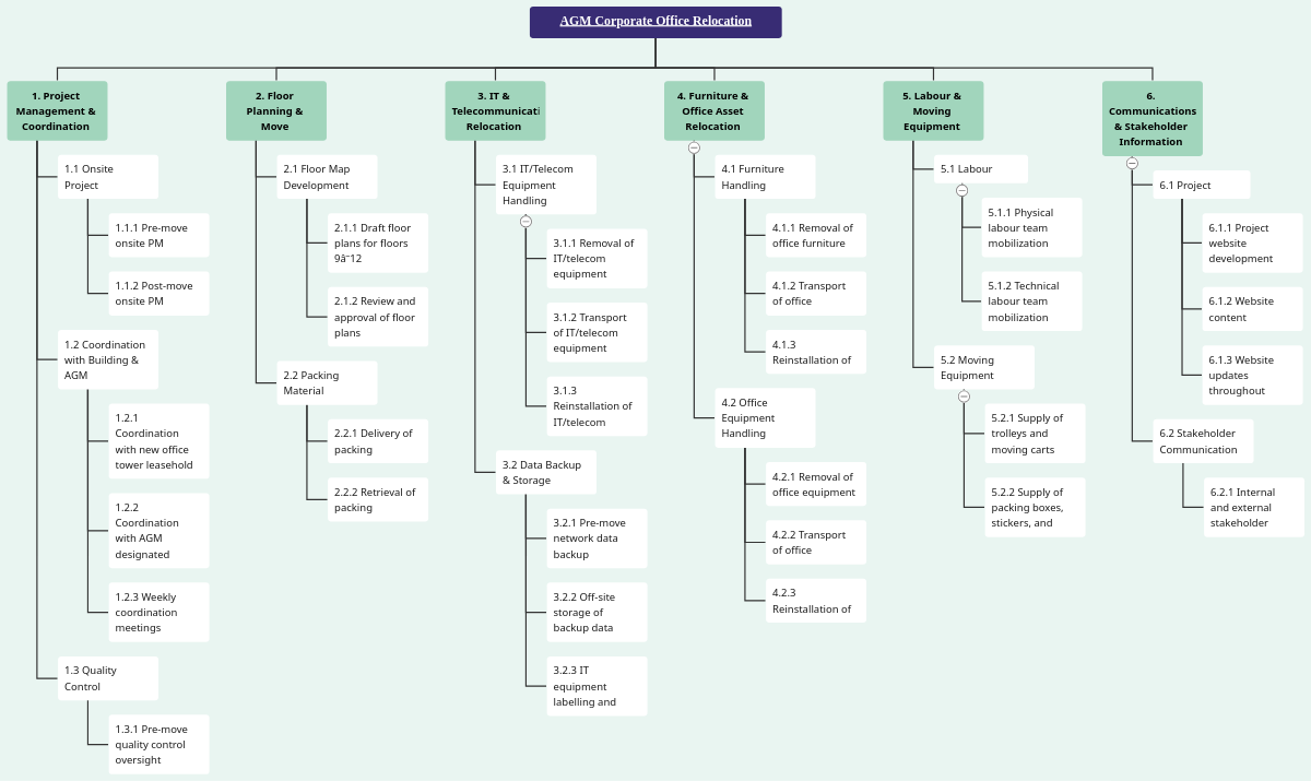 Assignment_2-WBS_Diagram | Visual Paradigm 社區