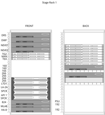 GPC - Nashville, TN | Visual Paradigm User-Contributed Diagrams / Designs