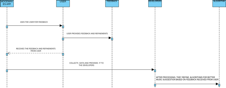 Untitled | Visual Paradigm User-Contributed Diagrams / Designs