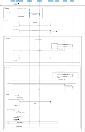 sequence_diagram | Visual Paradigm User-Contributed Diagrams / Designs