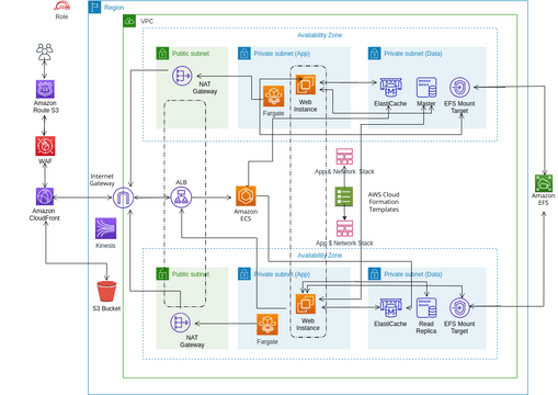 asli dwi.vpd | Visual Paradigm User-Contributed Diagrams / Designs