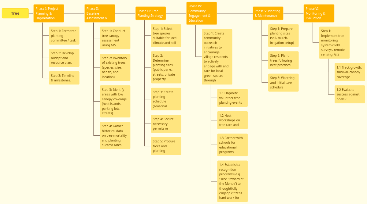 Tree Canopy | Visual Paradigm 社區