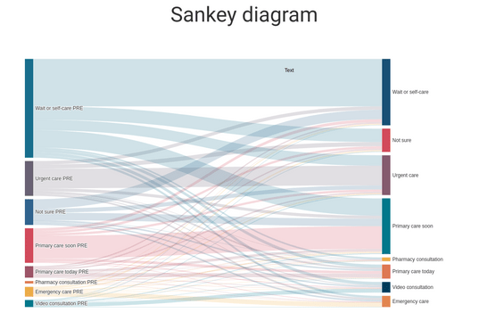 Sankey Diagram | Visual Paradigm User-Contributed Diagrams / Designs