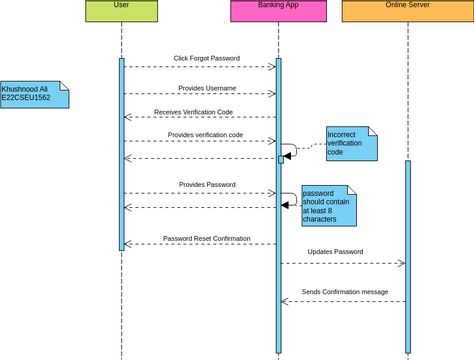 Sequence Diagram: password | Visual Paradigm User-Contributed Diagrams ...