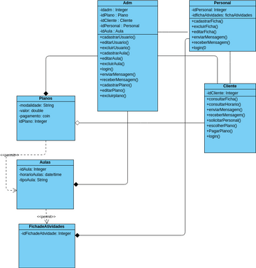 DiagramadeClasseA3 | Visual Paradigm User-Contributed Diagrams / Designs