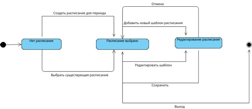 State diagram | Visual Paradigm 社区