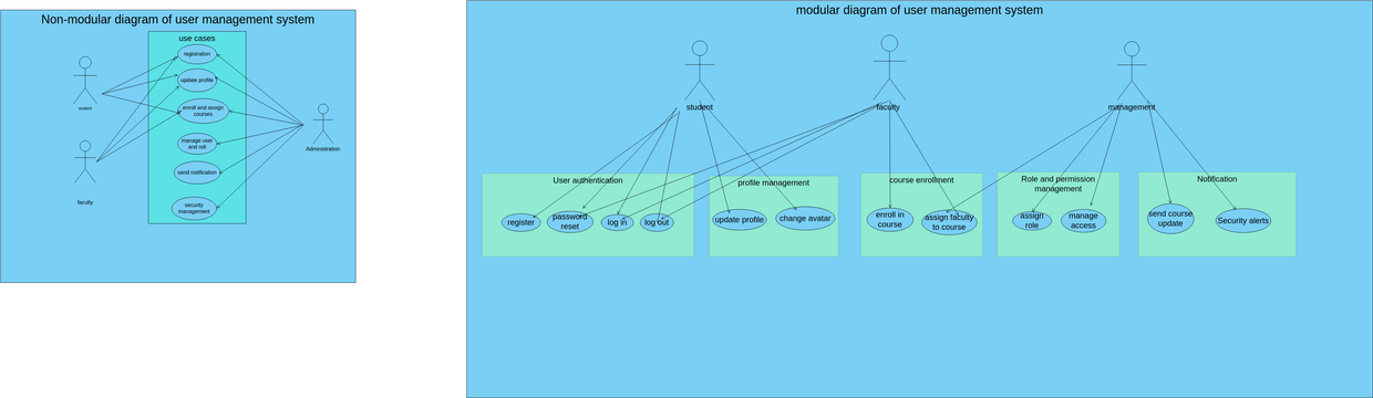 user managment | Visual Paradigm 社区