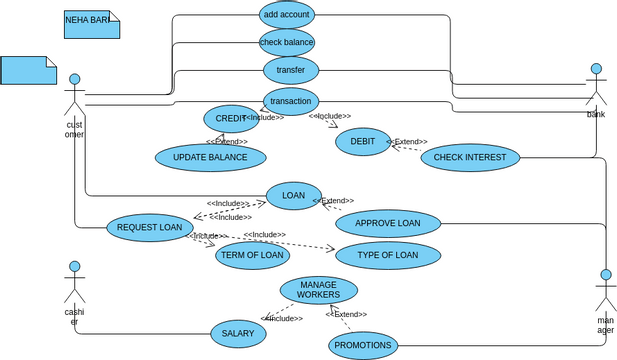 Untitled | Visual Paradigm User-Contributed Diagrams / Designs