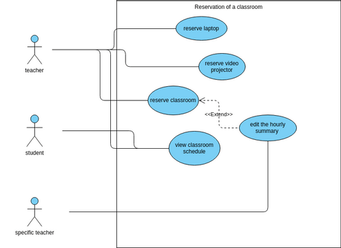 classroom reservation | Visual Paradigm User-Contributed Diagrams / Designs