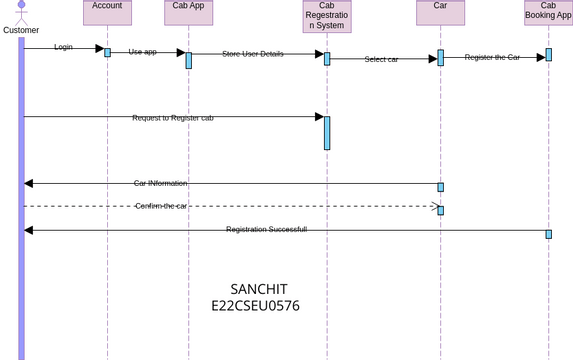 Sequence Diagram - Cab Booking System | 비주얼 패러다임 사용자 기여 다이어그램 / 디자인