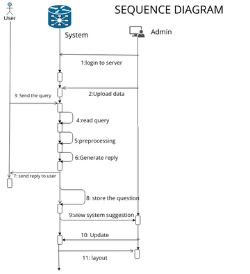 Group10.Sequence Diagram | Visual Paradigm User-Contributed Diagrams ...