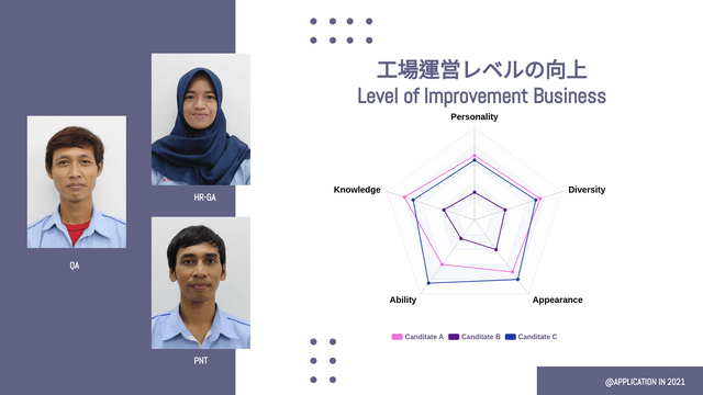 Comparison Of Several Stores Radar Chart | Visual Paradigm User ...