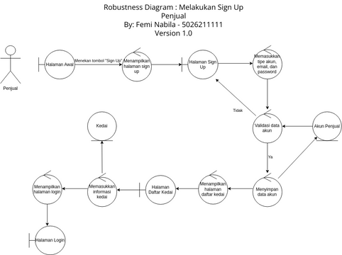 robust_1 | Visual Paradigm Benutzergezeichnete Diagramme / Designs