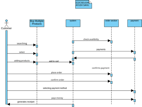 lab_10_1st | Visual Paradigm User-Contributed Diagrams / Designs