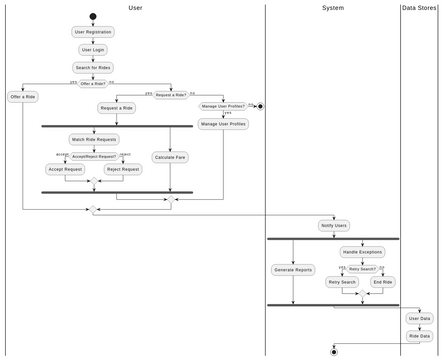 lab9_1 | Visual Paradigm User-Contributed Diagrams / Designs