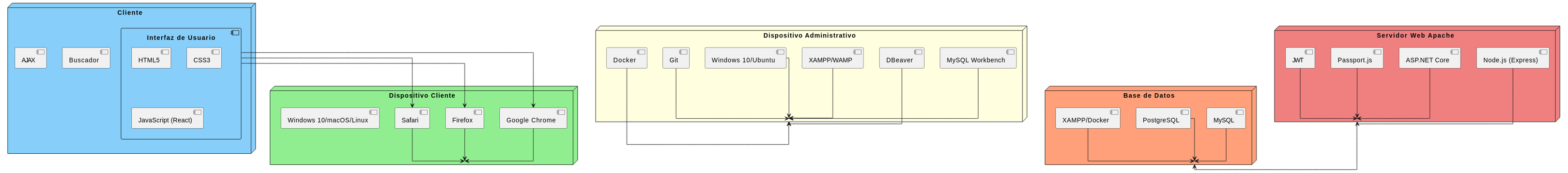 DIAGRAMA DESPLIEGUE GREEN.vpd. | Diagramas / Diseños aportados por ...