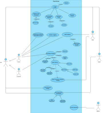 UseCaseDiagram | Visual Paradigm User-Contributed Diagrams / Designs