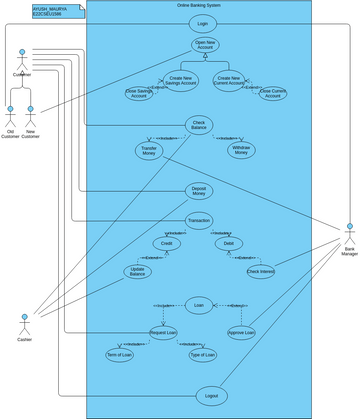E22CSEU1586_USECASEDIAGRAM | Visual Paradigm User-Contributed Diagrams ...