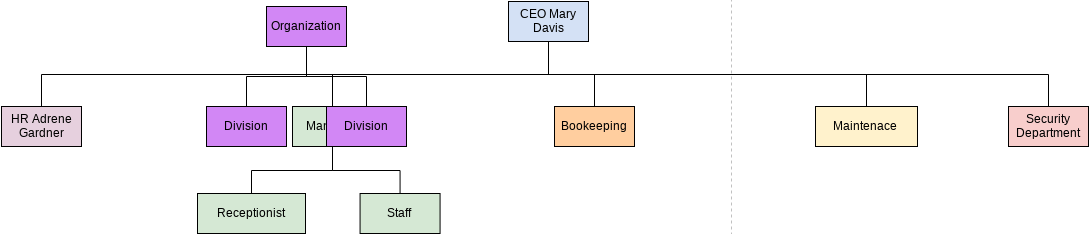 Organization Chart Template.vpd | Visual Paradigm User-Contributed ...
