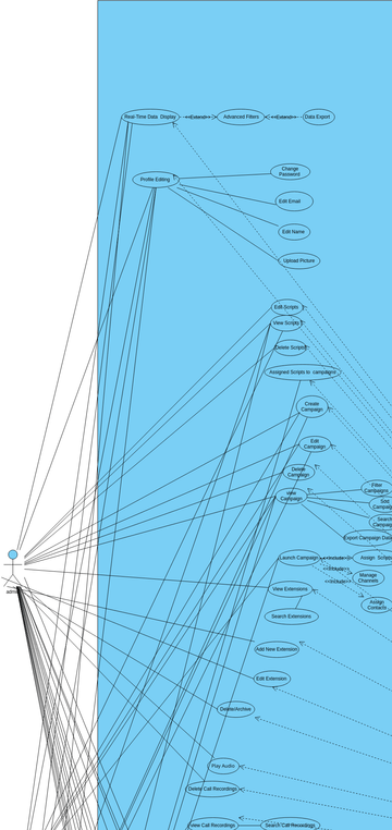 Library Management System | Visual Paradigm User-contributed Diagrams