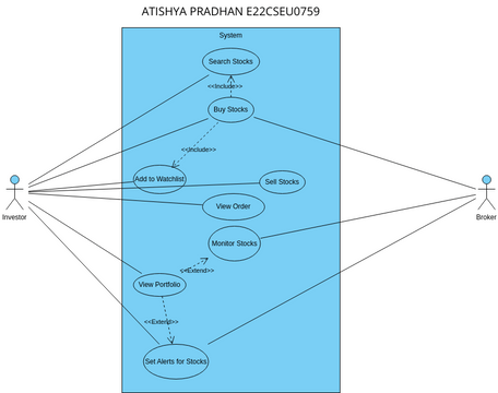 Untitled | Visual Paradigm User-Contributed Diagrams / Designs