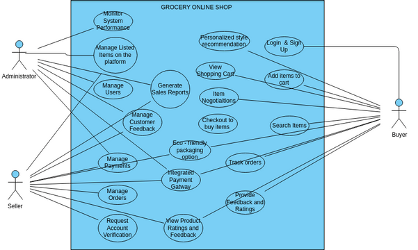 E22CSEU0933 | Visual Paradigm User-Contributed Diagrams / Designs